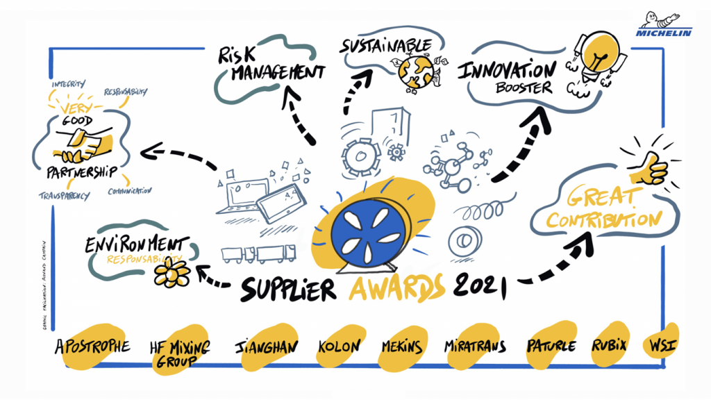 Rubix recognised by Michelin at 5th edition of supplier awards - RUBIX ...